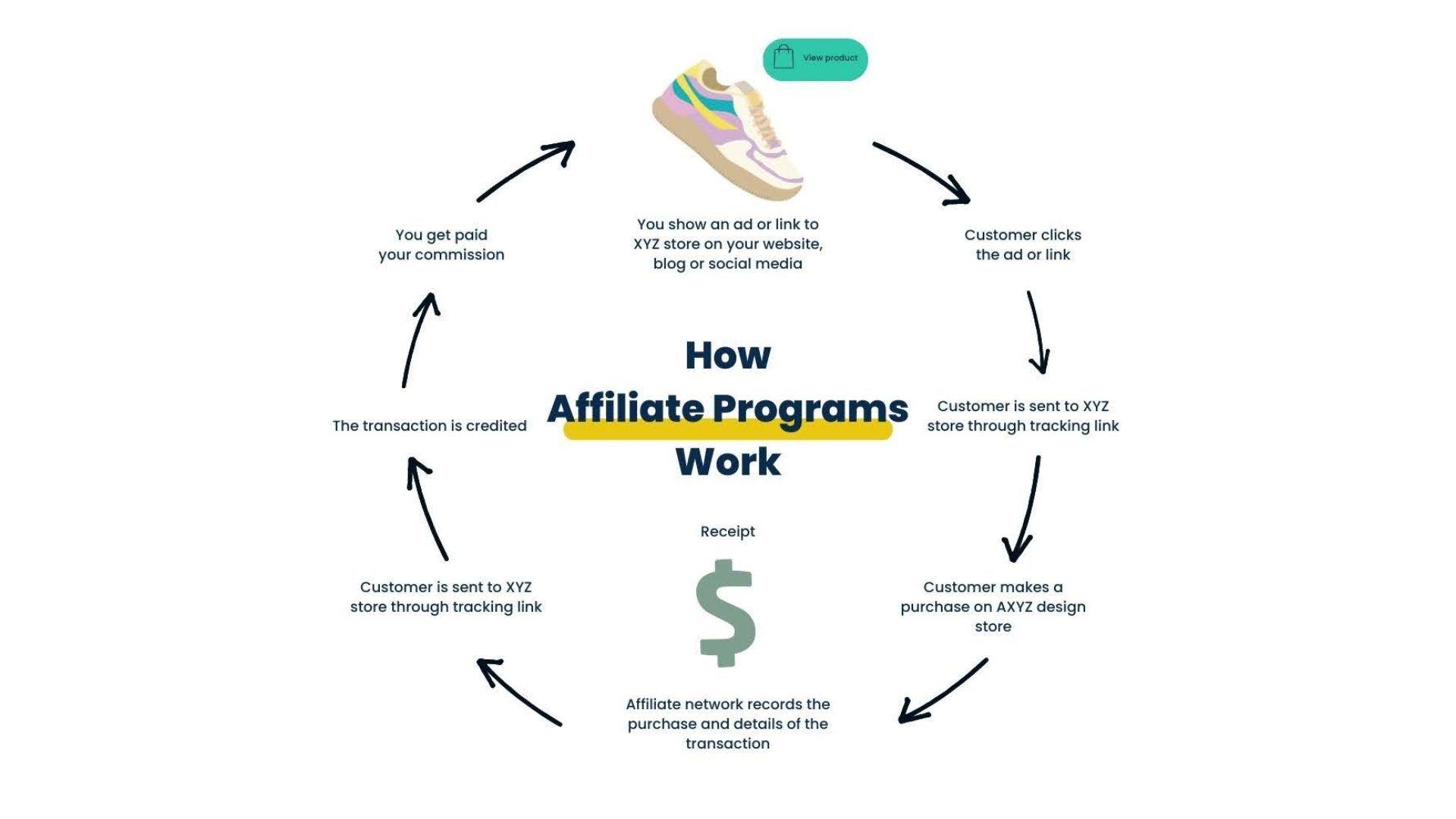 Affiliate Marketing vs Ecommerce: Key Differences Explained