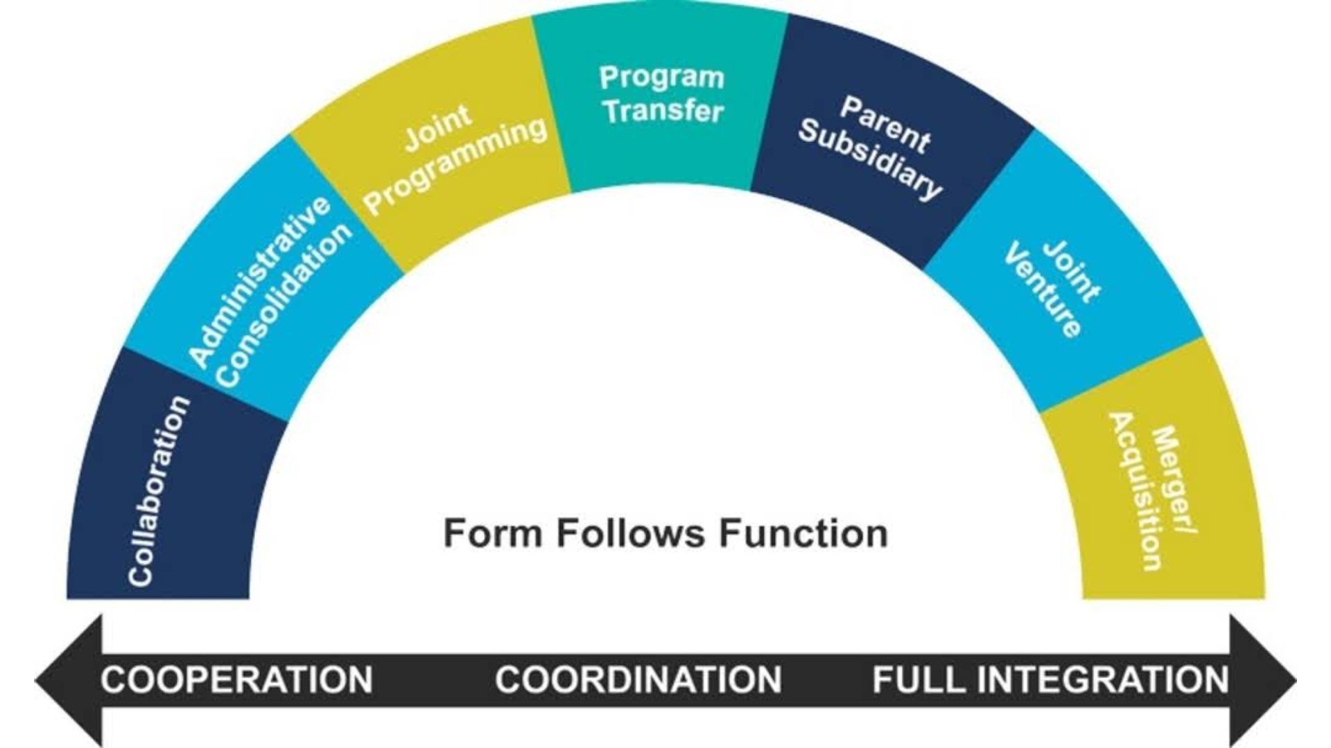 Subsidiary vs. Affiliate: Understanding the Key Distinctions