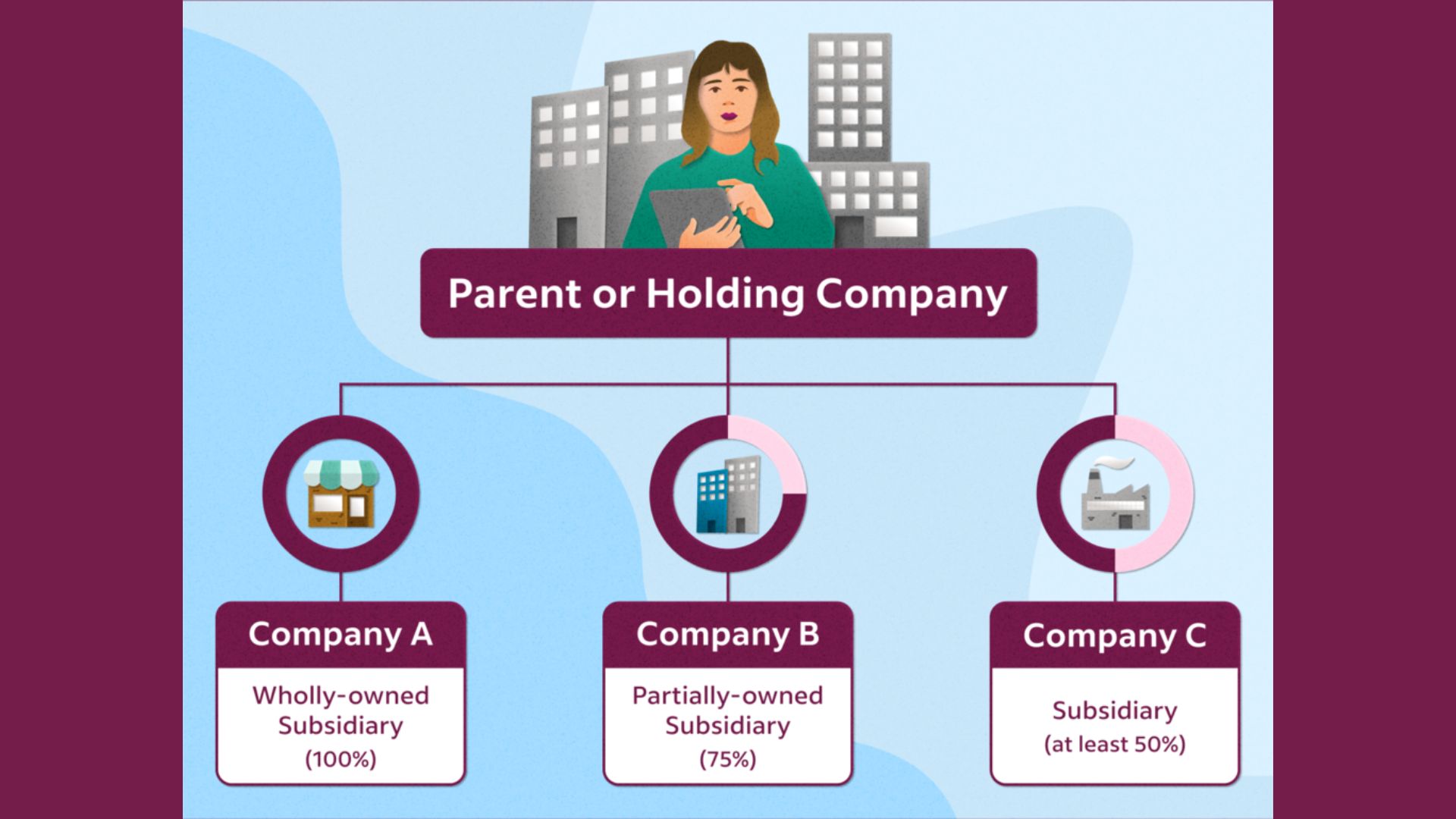 Subsidiary vs. Affiliate: Understanding the Key Distinctions