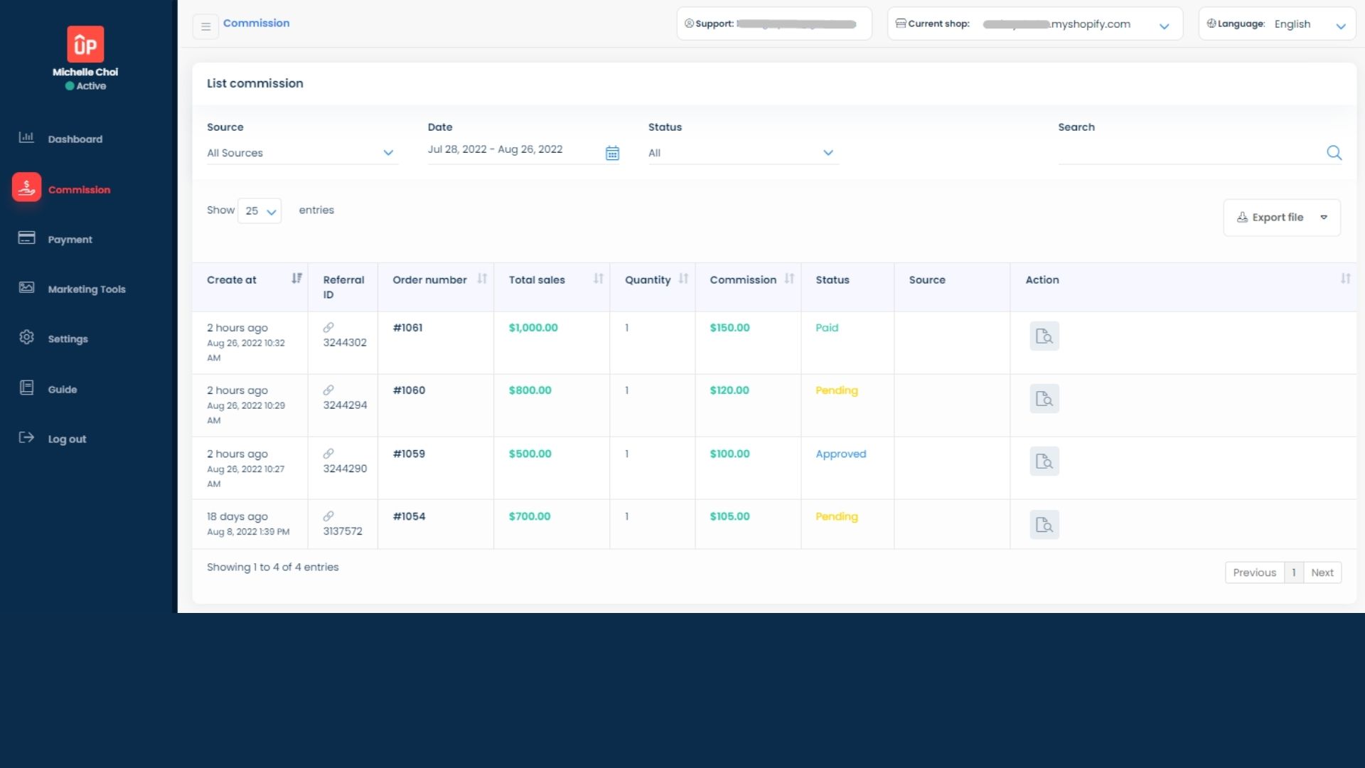 The Ultimate Guide to Super Affiliates and Ways to Leverage