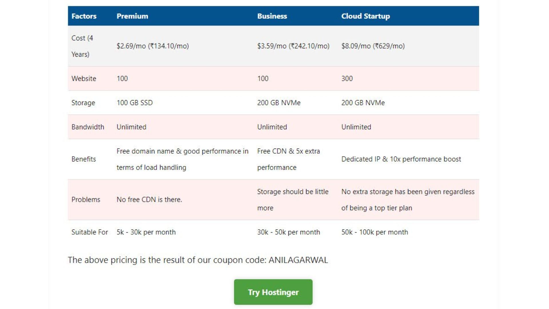 Affiliate Code: Essential Information You Need To Know In 2025